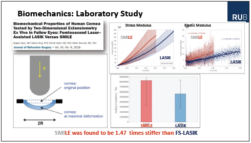 ESCRS - Refractive